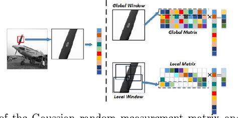 figure 1 from block based compressive sensing coding of natural images by local structural