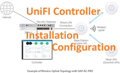 how to install unifi controller in windows and mac topology internet security installation