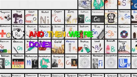 First Elements Of The Periodic Table Song Lyrics In Hindi Periodic