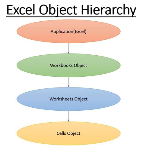 How To Insert And Run VBA Code In Excel GeeksforGeeks