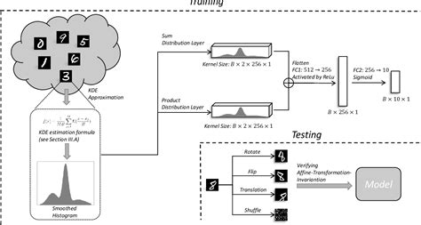 figure 2 from affine transformation invariant image classification by differentiable arithmetic