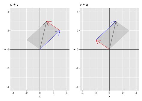chapter 5 vectors spaces multivariable mathematics for data science