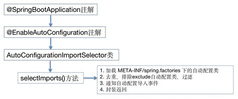 springboot自动配置原理 — 我的博客