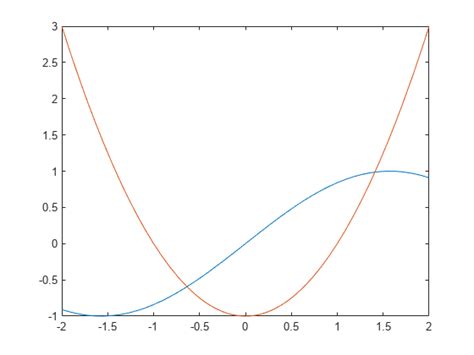 solving system of equations matlab example tessshebaylo