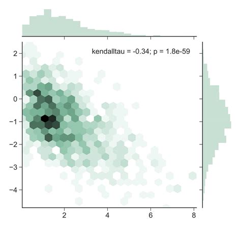 Python科研统计作图plotnineseabornmatplotlib替代r Ggplot2系列！（一） 知乎