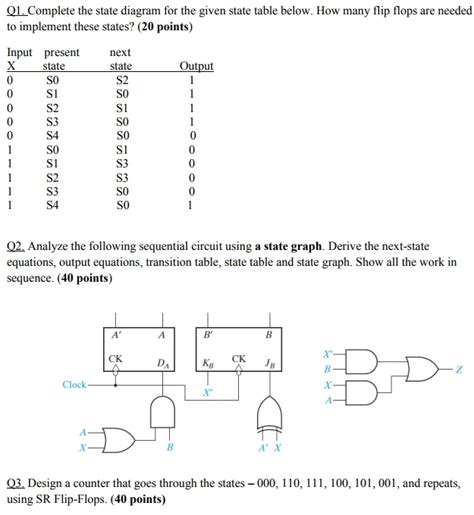 state table and state diagram general wiring diagram