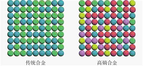 探秘高熵合金纳米材料催化领域的一次飞跃