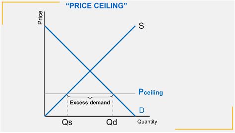 Price Ceiling Meaning Impacts Pros Cons Penpoin