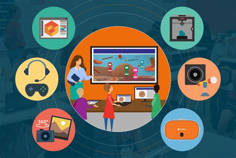 Use Of Technology In Education A Complete Guide ClassVR