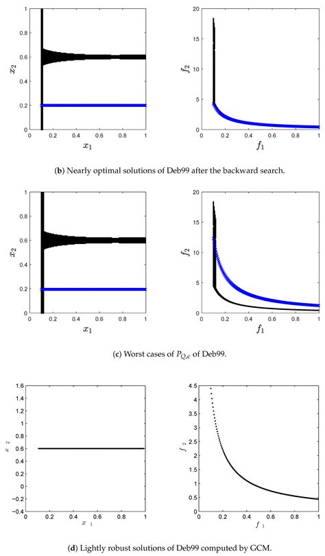 mathematics free full text numerical computation of lightly multi objective robust optimal