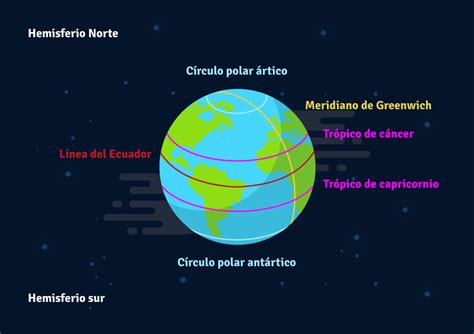 Aplicaciones de la matemática Las coordenadas geográficas