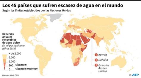 Aquí están los países que padecerán más por la escasez de agua El