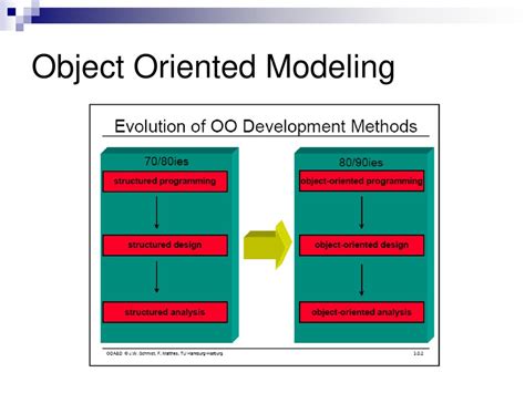 introduction to uml ppt download