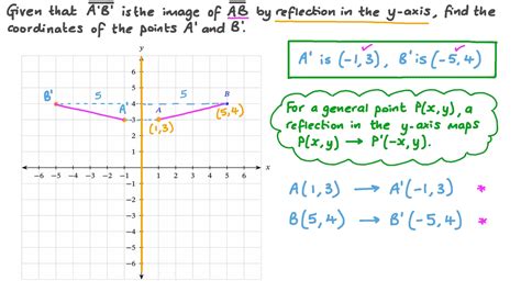 question video determining the coordinates of points after reflection nagwa