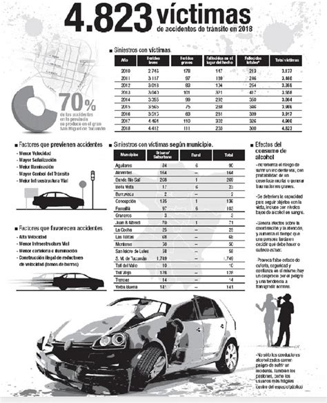 Accidentes de tránsito se registran bajas en las cifras de casos mortales