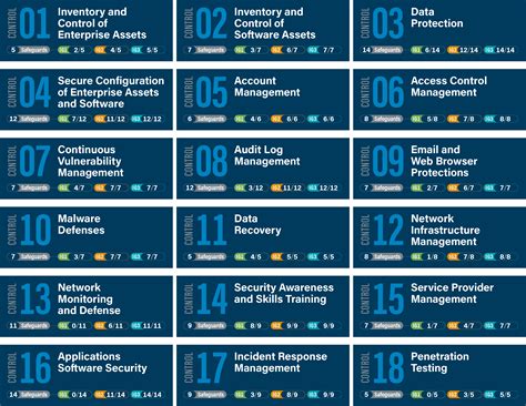 cis controls incident response solutions