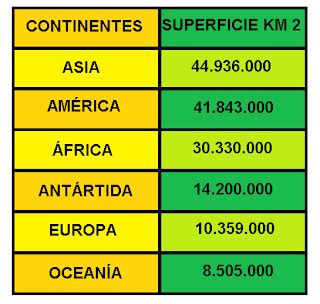 Ciencias Sociales GEOGRAFIA FISICA DE LOS CONTINENTES