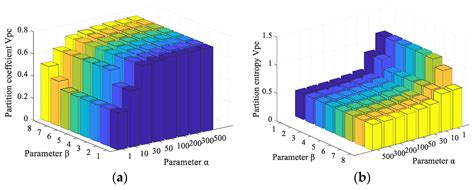 sensors free full text fuzzy clustering algorithm with non neighborhood spatial information