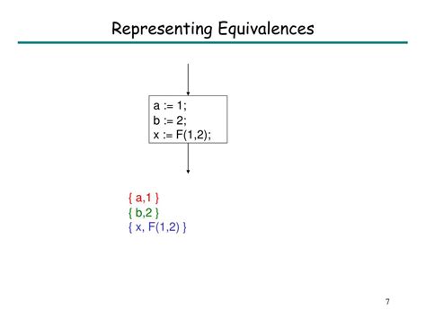 ppt a polynomial time algorithm for global value numbering powerpoint presentation id 1304636
