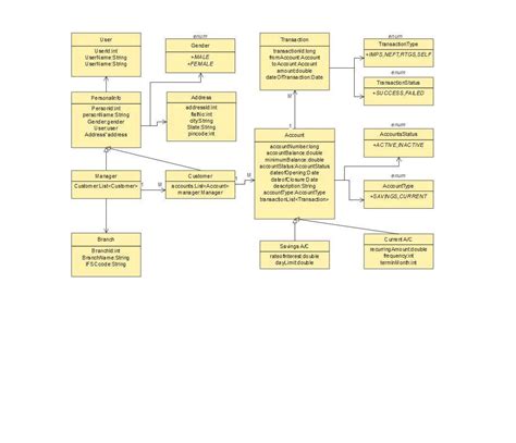 Free Online Er Diagram Tool Wondershare Edrawmax