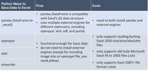 pandas dataframe to excel an unofficial guide to saving data to excel be on the right side