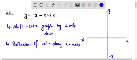 solved graph each function over a two period interval see examples 4 and 5 y 2 cotx