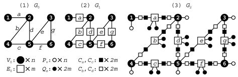 algorithms free full text tractabilities and intractabilities on geometric intersection graphs