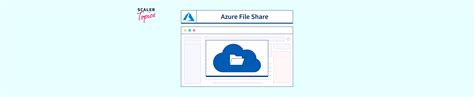 Azure File Shares Scaler Topics