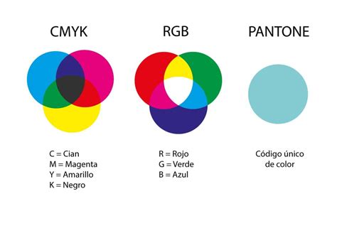 Diferencias Entre RGB CMYK Y Pantone Blog Jumboprinters