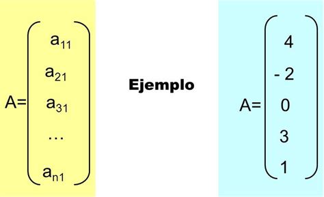 Mateatleticos UNIDAD II TIPOS DE MATRICES