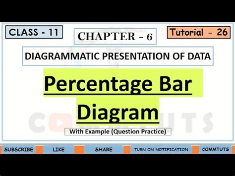 Percentage Bar Diagram Ch Youtube