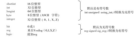 systemverilog数据类型 知乎