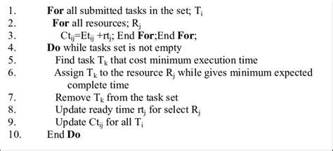 the min min scheduling algorithm download scientific diagram