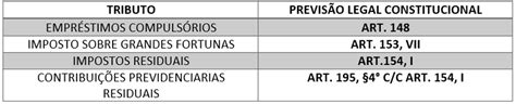 ASPECTOS RELEVANTES DO PRINCÍPIO DA LEGALIDADE TRIBUTÁRIA