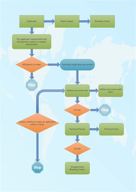 Develop Flowchart Free Develop Flowchart Templates
