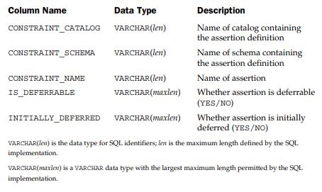 SQL Information Schema Standard HKT SOFT