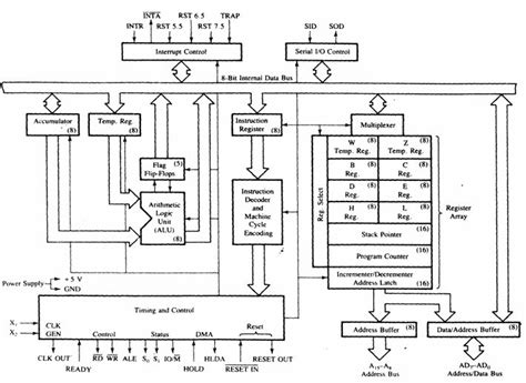 intel 8085 8 bit microprocessor 8085 architecture intel diagram architecture