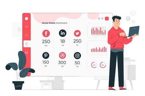 Best Social Media Analytics Tools For Marketers Report Garden