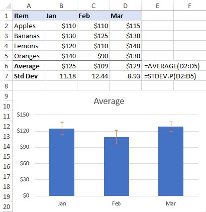 Error Bars In Excel Standard And Custom Ablebits