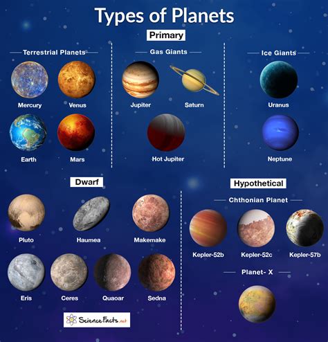 Solar System And Their Functions Infoupdate Org