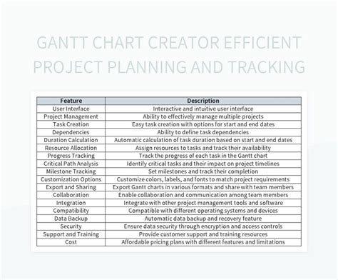 Gantt Chart Creator Efficient Project Planning And Tracking Excel