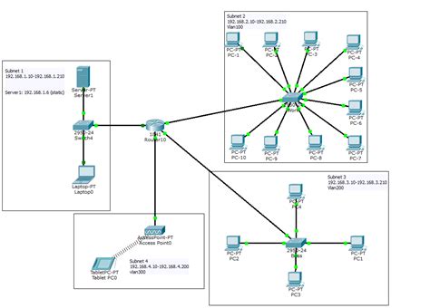 Tutorial Configure A Dhcp Server In Multiple Vlan S J Rgen S Blog