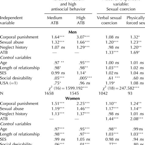 multinomial logistic regression analyses testing direct and indirect