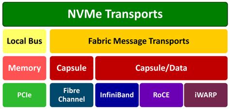 Revisiting Network Support For Rdma