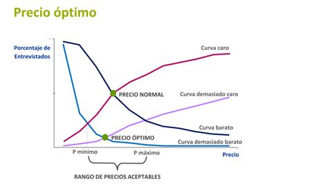 Cómo calcular el precio de venta de un producto CIMEC