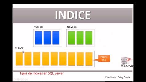 Indice En Sql Server YouTube