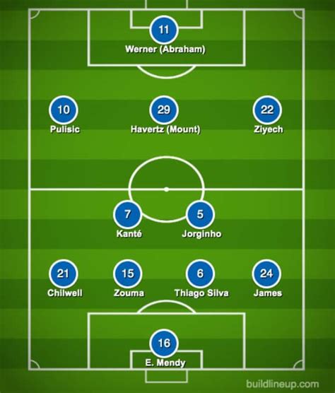 Champions League 2020 2021 Le Squadre Partecipanti E Le Formazioni