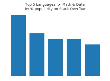 Python X How To Remove Frame From A Chart Pyplot Matplotlib
