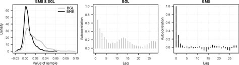 figure 4 6 from semi parametric gaussian copula models for machine learning semantic scholar