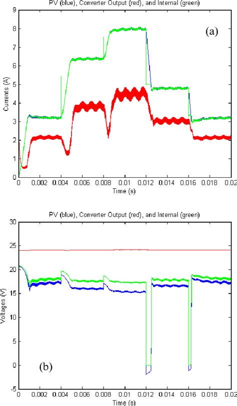 figure 1 from maximum power point tracking using ripple correlation and incremental conductance